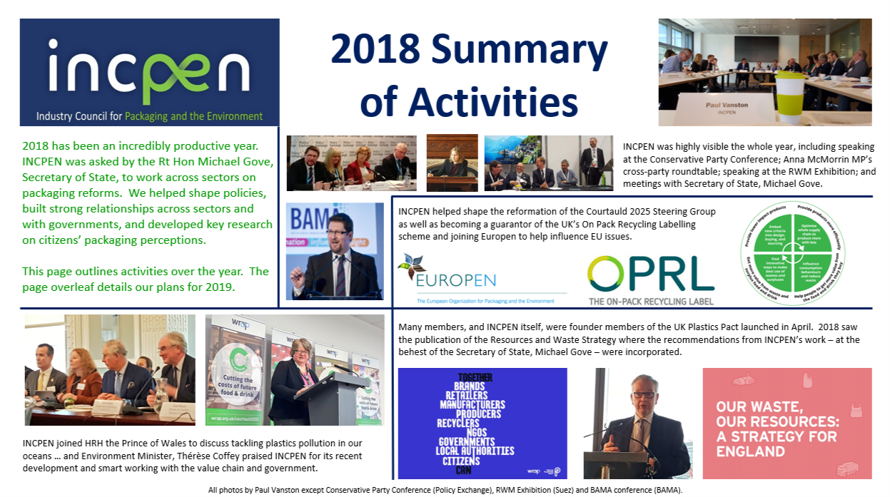 INCPEN’s 2018 summary and plans for 2019 – INCPEN